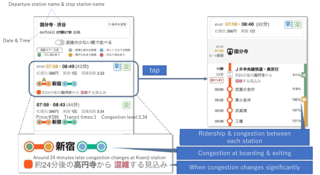 JR East launched Journey Planner with in-train Congestion Monitoring ...
