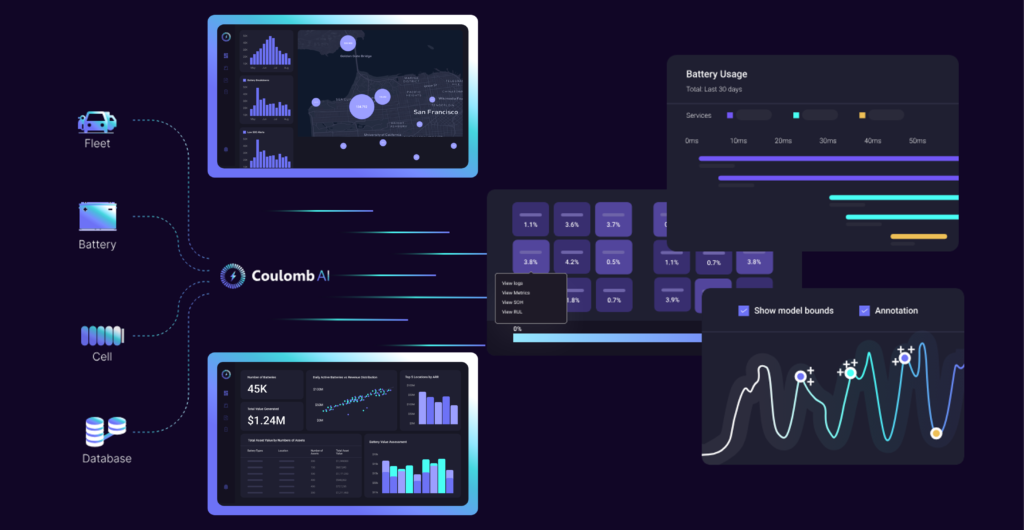 Innovative Insights: How Battery Analytics Startups are Transforming ...
