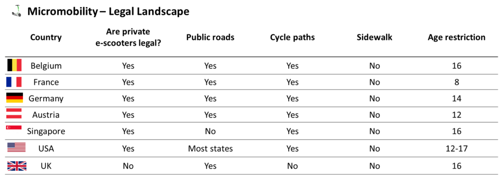 Beyond the Hype: Navigating the Evolving Landscape of Micromobility ...
